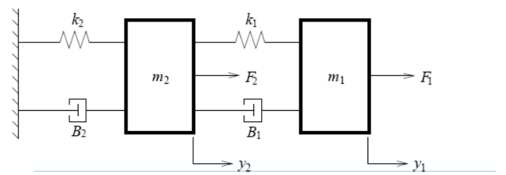 Solved use the given simulink model of the | Chegg.com
