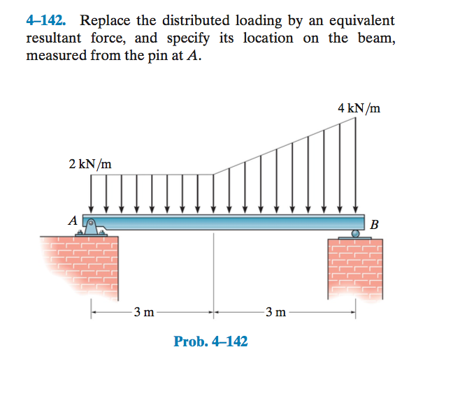 Solved 4-142. Replace the distributed loading by an | Chegg.com