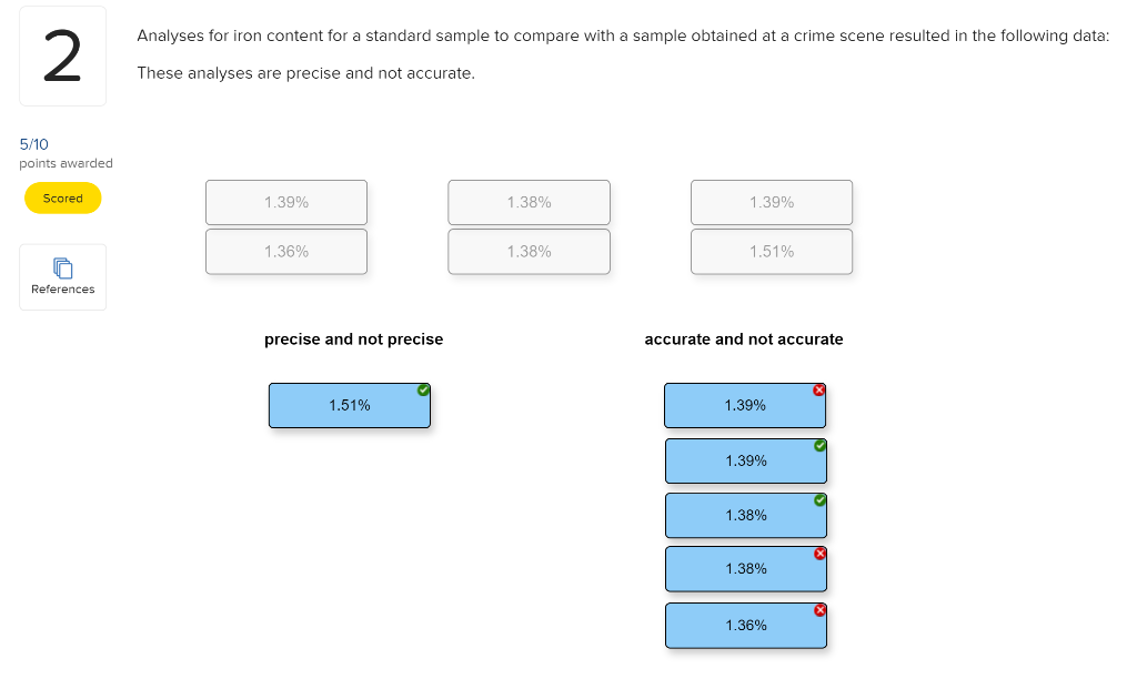 Solved Analyses for iron content for a standard sample to | Chegg.com
