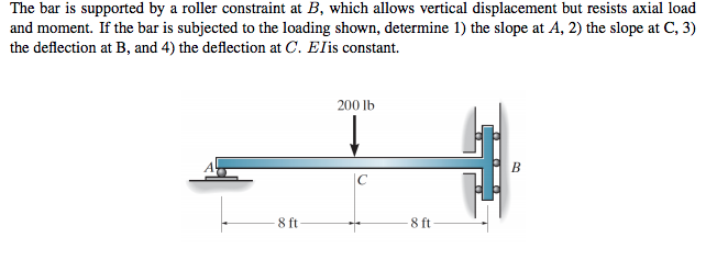 Solved The bar is supported by a roller constraint at B, | Chegg.com