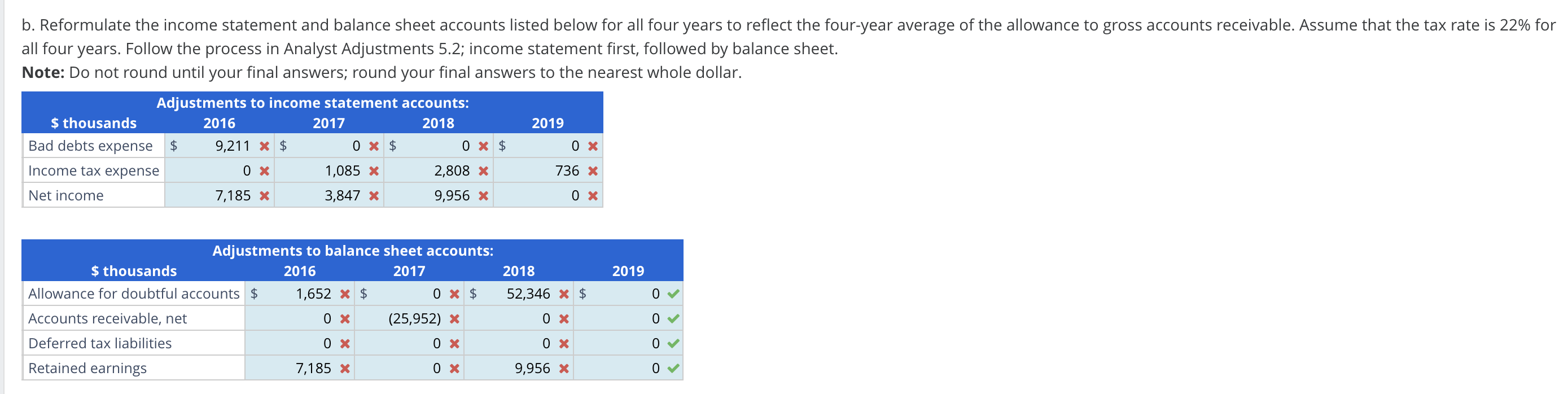 Reformulating Allowance for Doubtful Accounts MGM | Chegg.com