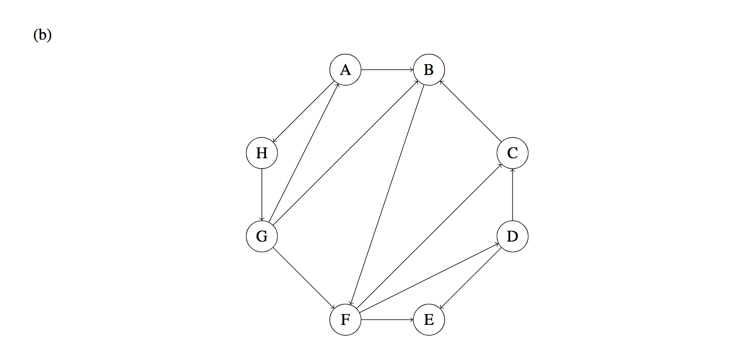 Solved 1. (20 pts.) Perform depth-first search on each of | Chegg.com
