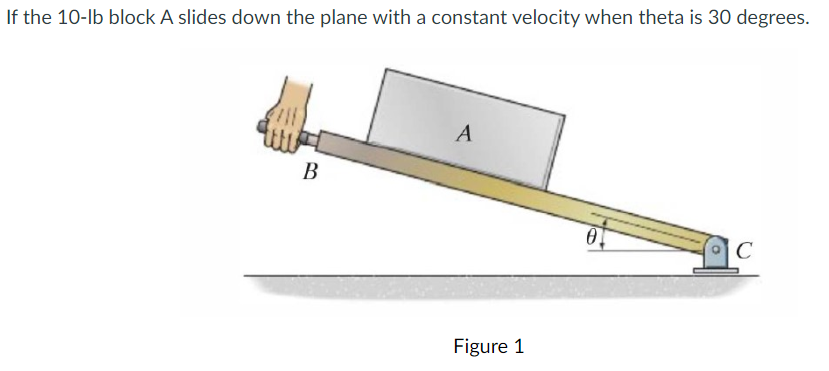 Solved If the 10−Ib block A slides down the plane with a | Chegg.com