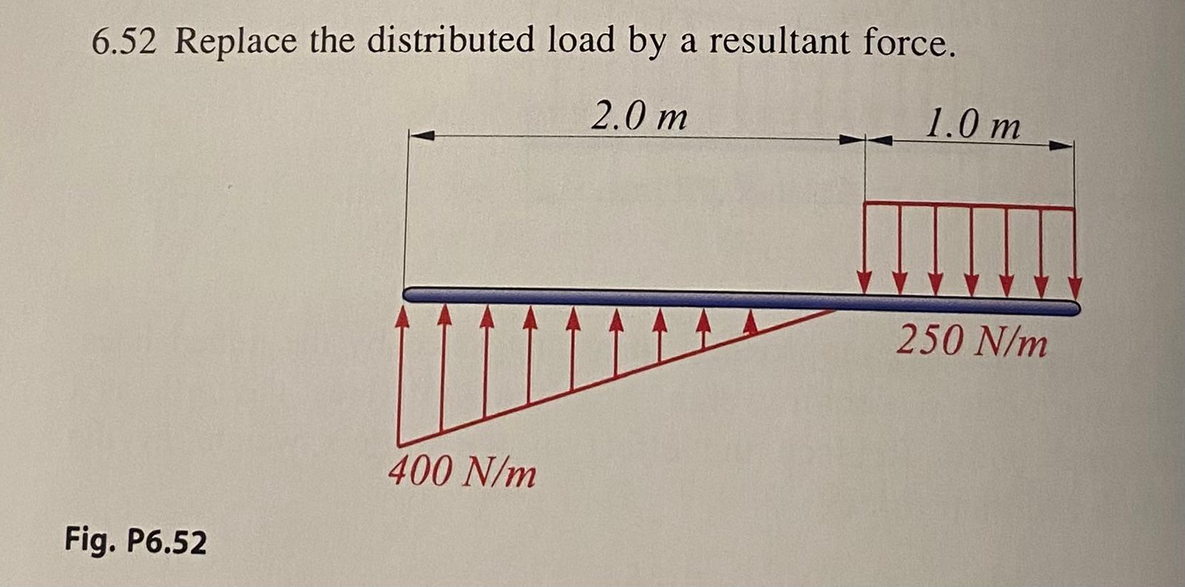 Solved 6.52 Replace the distributed load by a resultant | Chegg.com