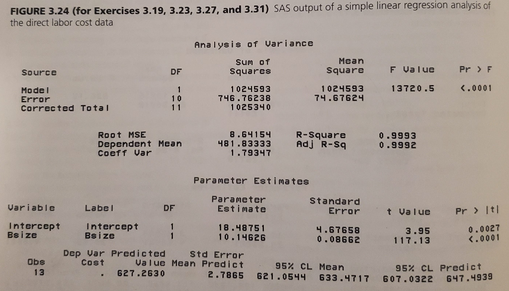 Solved a. Find the total variation, the unexplained | Chegg.com