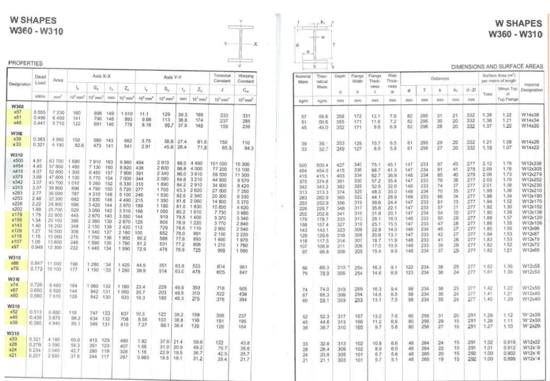3) For the single-storey frame of Example 8-1, check | Chegg.com