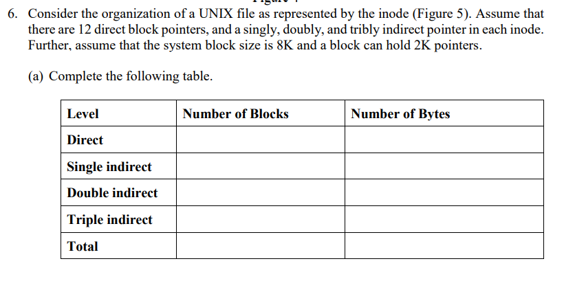 Solved 6. Consider the organization of a UNIX file as | Chegg.com