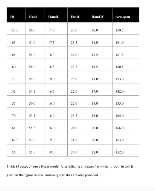 The following table provides various body | Chegg.com