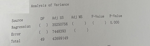 Solved Analysis of Variance Source Regression Error Total DF | Chegg.com