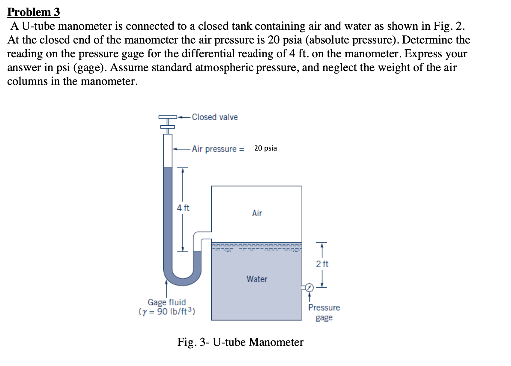 Solved Problem 3 A U-tube manometer is connected to a closed | Chegg.com