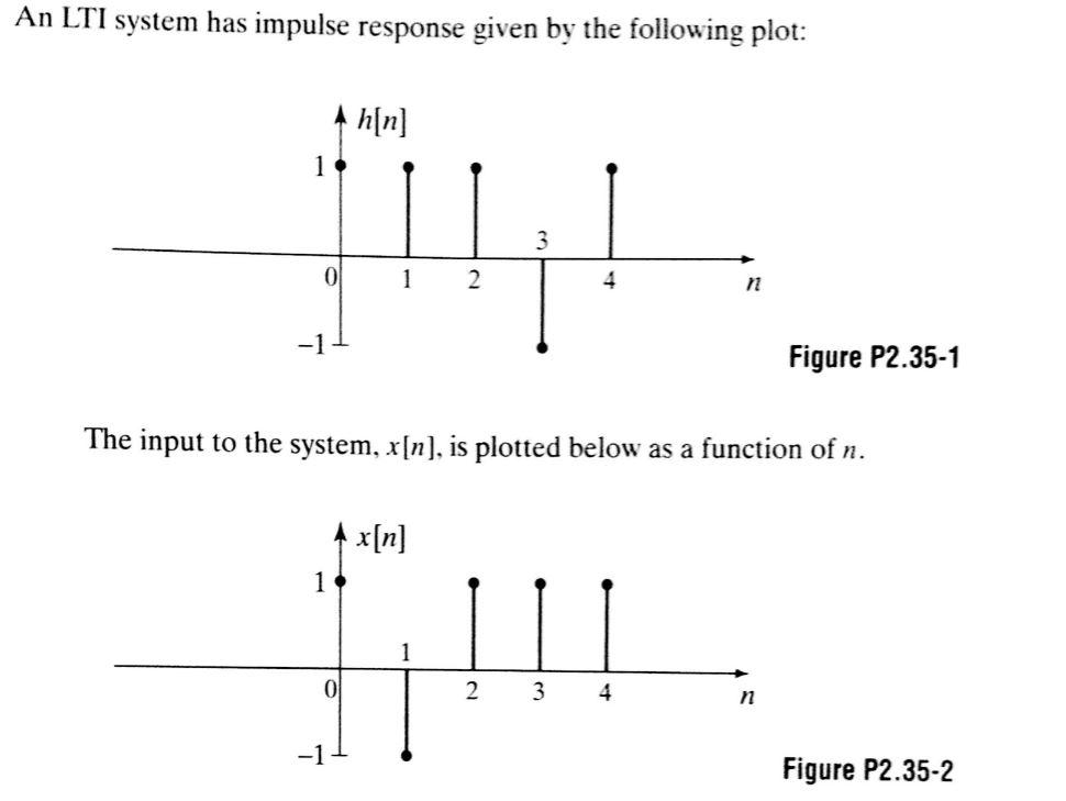 Solved An LTI system has impulse response given by the | Chegg.com
