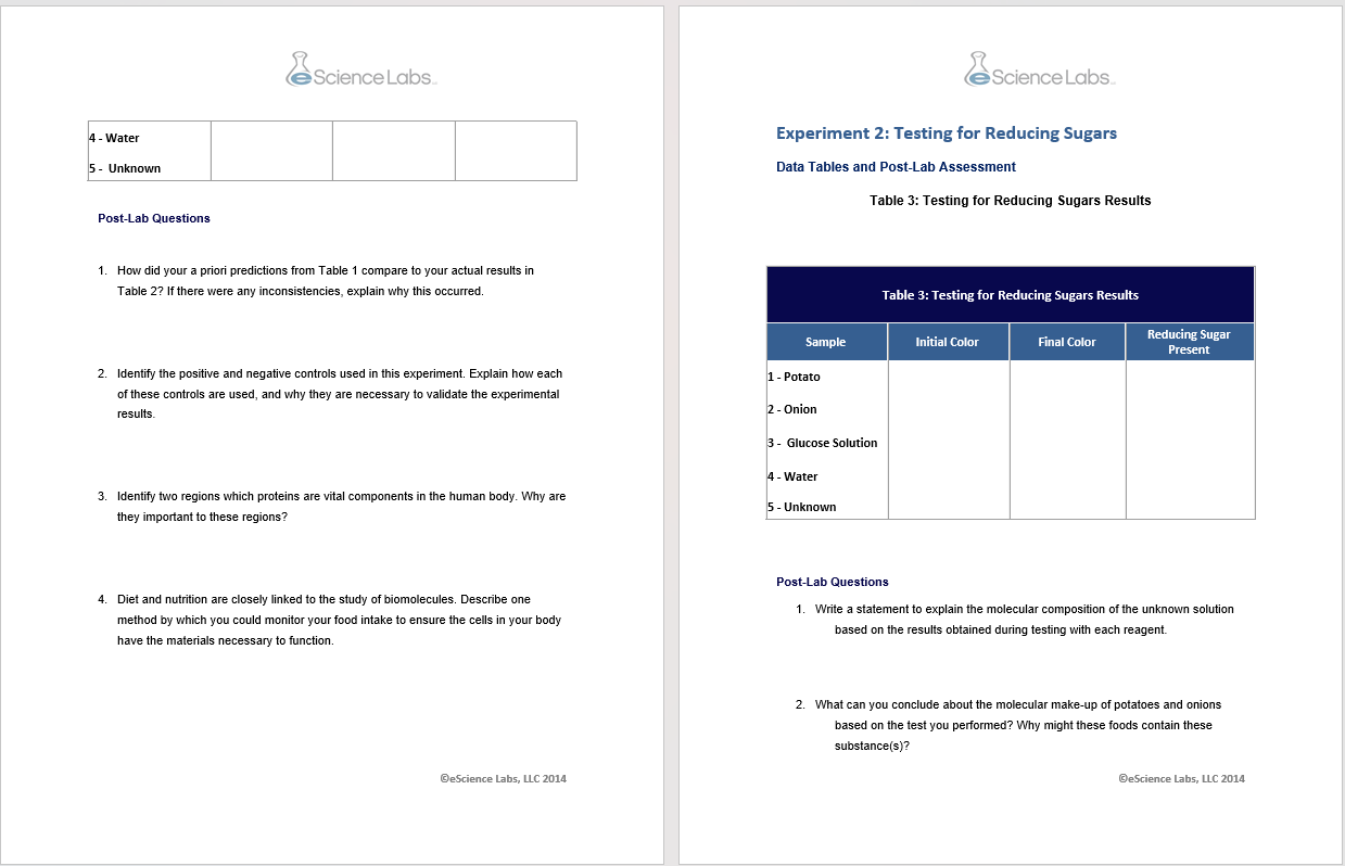Solved Learning Objectives Write hypothesis statements | Chegg.com