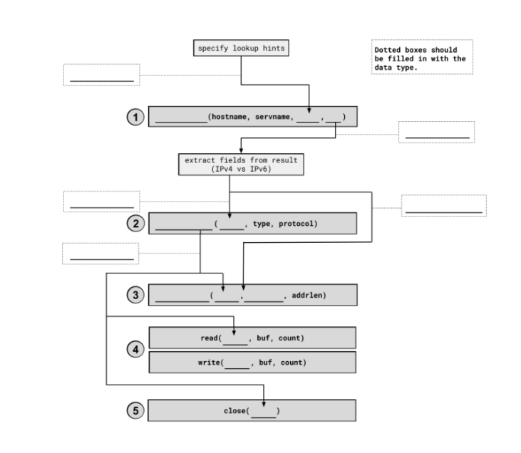 The following diagram depicts the basic skeleton of a | Chegg.com