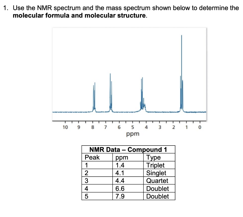Solved 1. Use the NMR spectrum and the mass spectrum shown | Chegg.com