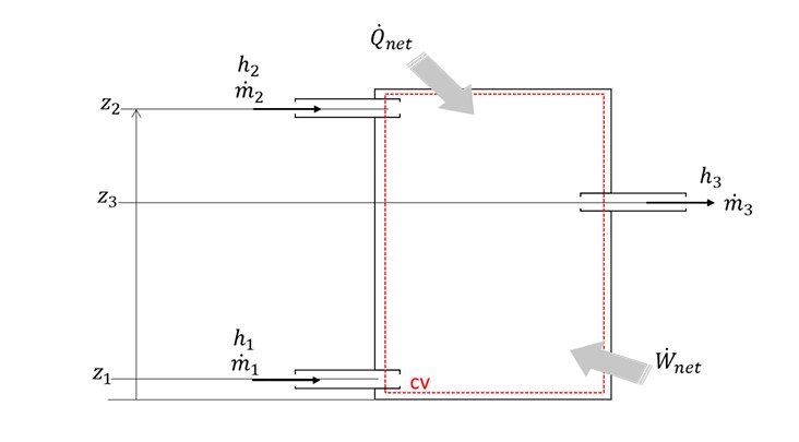 Solved Given the system shown in the mixing chamber below, | Chegg.com