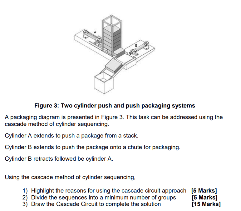 3 Figure 3: Two cylinder push and push packaging | Chegg.com