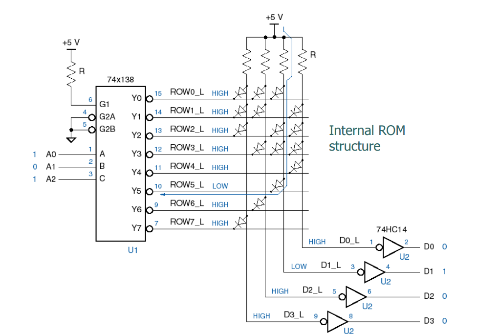 Solved The figure below shows an 8x4 diode ROM. Convert it | Chegg.com