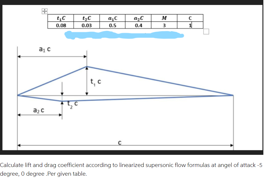 Solved Calculate lift and drag coefficient according to | Chegg.com