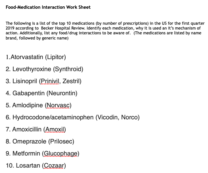 Solved Food-Medication Interaction Work Sheet The following | Chegg.com