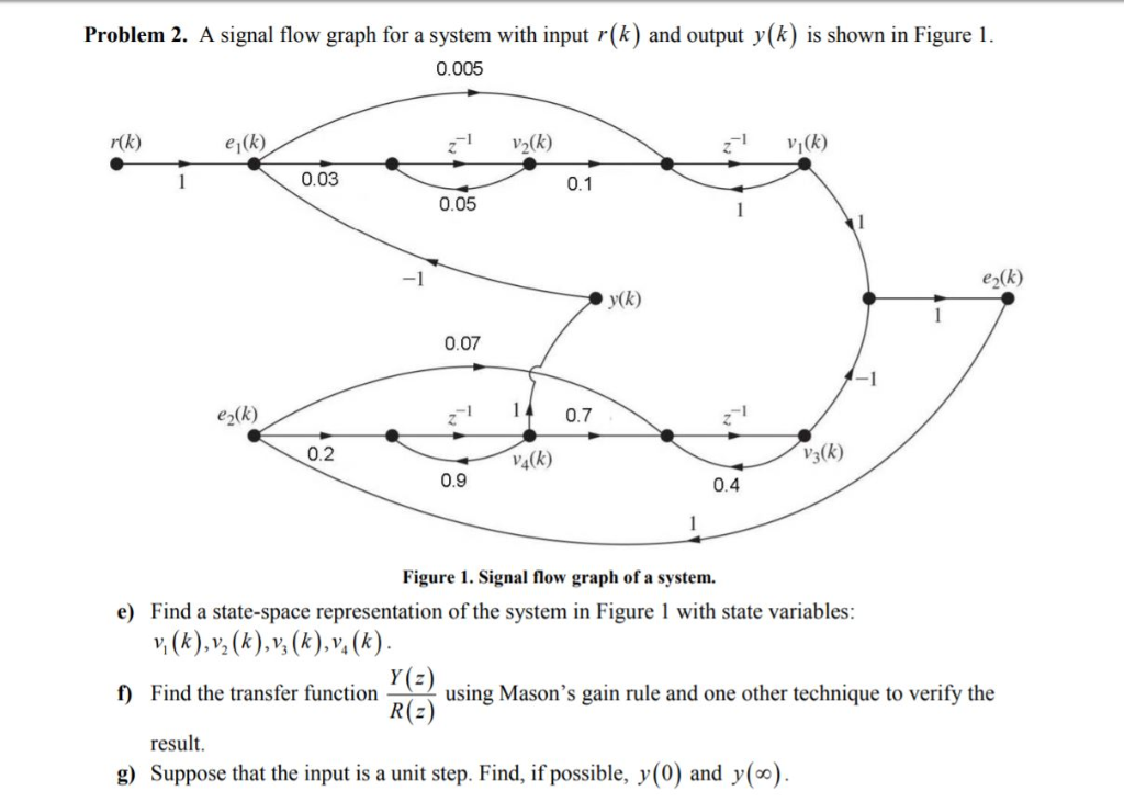 Solved Problem 2. A signal flow graph for a system with | Chegg.com