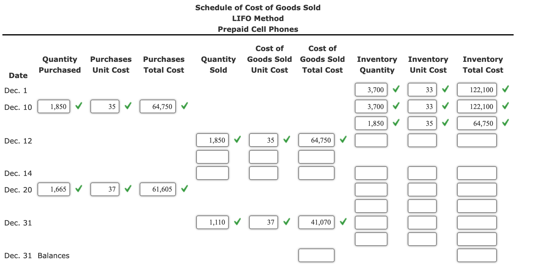 Solved Perpetual inventory using LIFO Beginning inventory, | Chegg.com