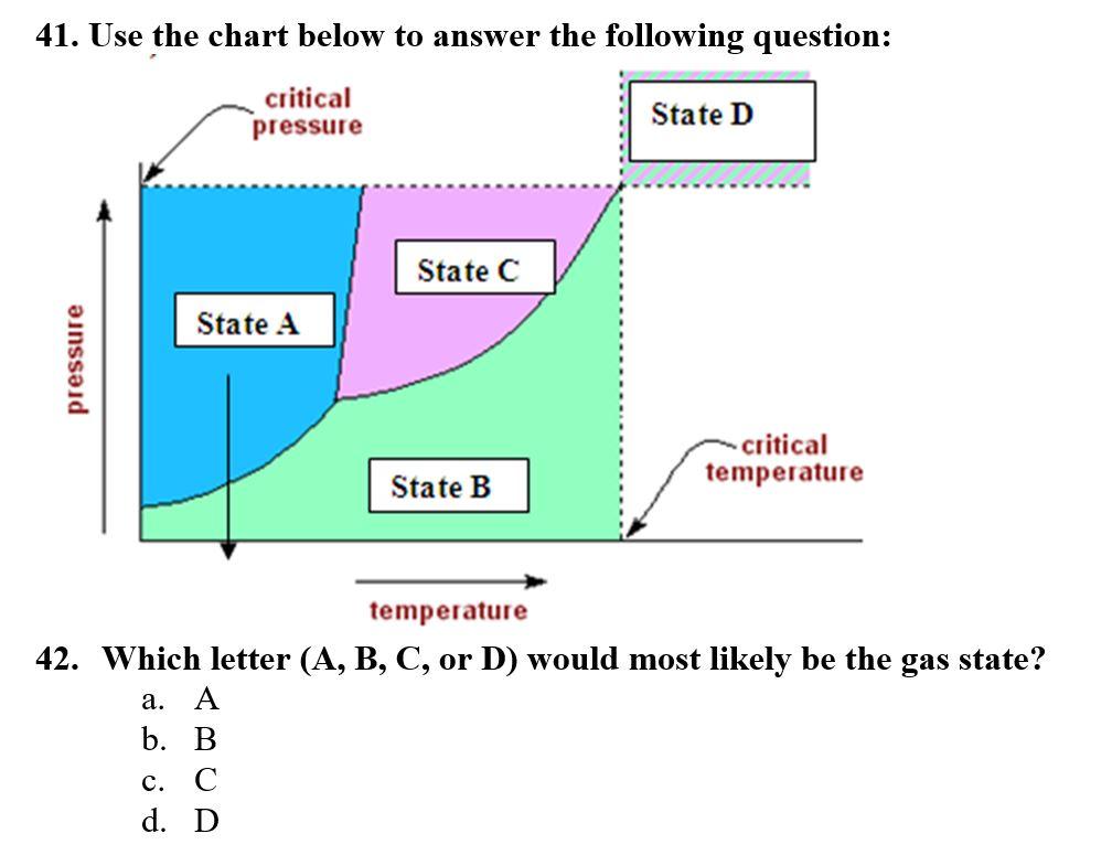 Solved 41. Use the chart below to answer the following | Chegg.com