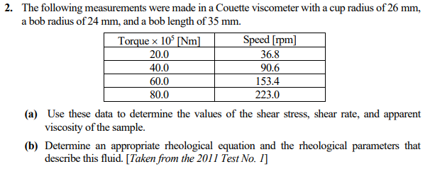Solved The following measurements were made in a Couette | Chegg.com