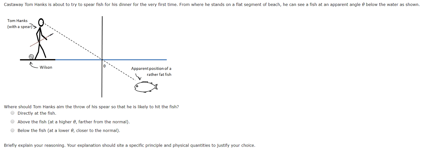 Solved Castaway Tom Hanks is about to try to spear fish for | Chegg.com