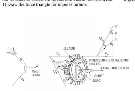 Solved 1) Draw the force triangle for impulse turbine. BLADE | Chegg.com