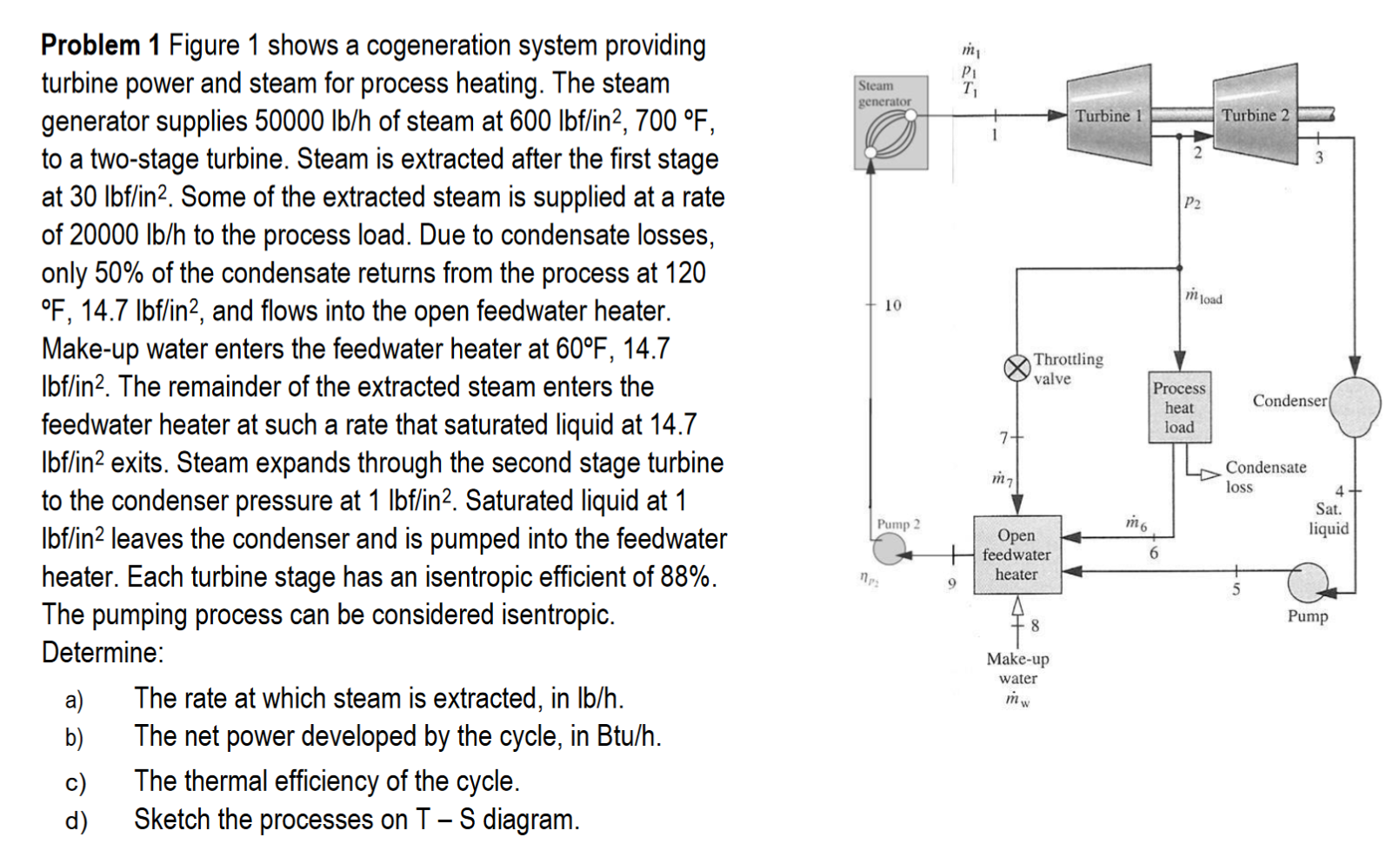 Solved Problem 1 Figure 1 shows a cogeneration system | Chegg.com