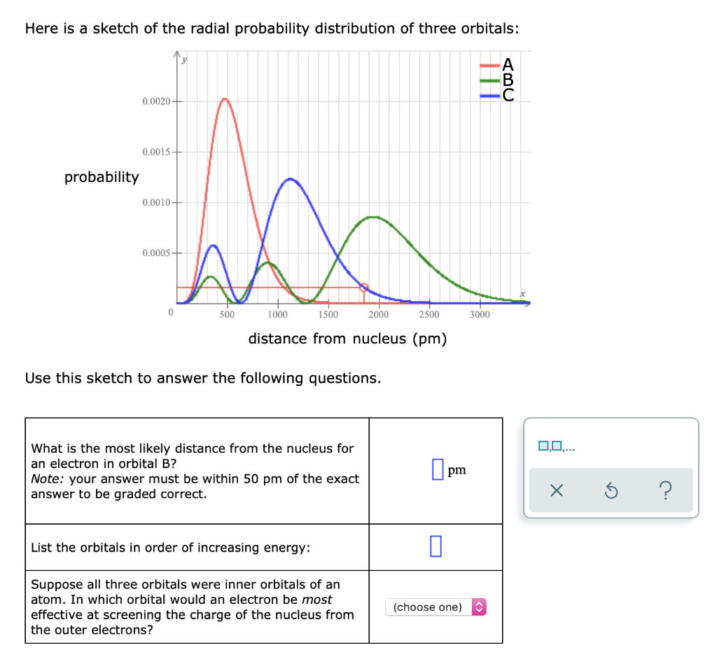 Solved Here is a sketch of the radial probability | Chegg.com