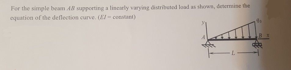 Solved For the simple beam AB supporting a linearly varying | Chegg.com