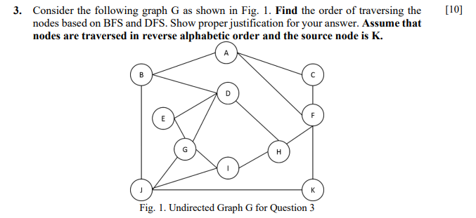 Solved [10] 3. Consider the following graph G as shown in | Chegg.com