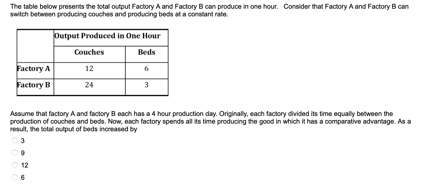 Solved The table below presents the total output Factory A | Chegg.com