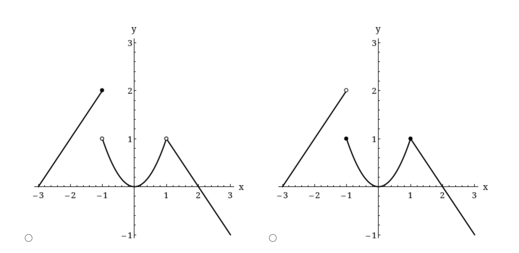 Solved Sketch the graph of the function. f(x)=⎩⎨⎧3+xx22−x if | Chegg.com