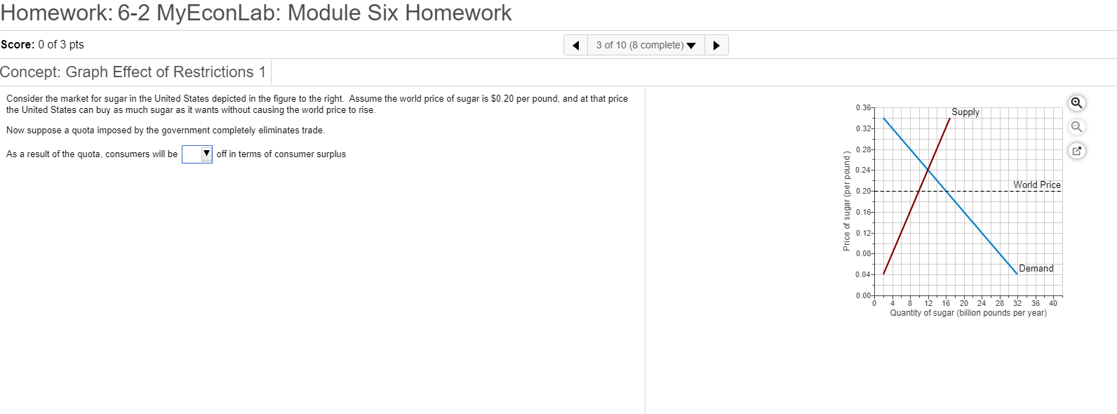 Solved Homework: 6-2 MyEconLab: Module Six Homework Score: 0 | Chegg.com