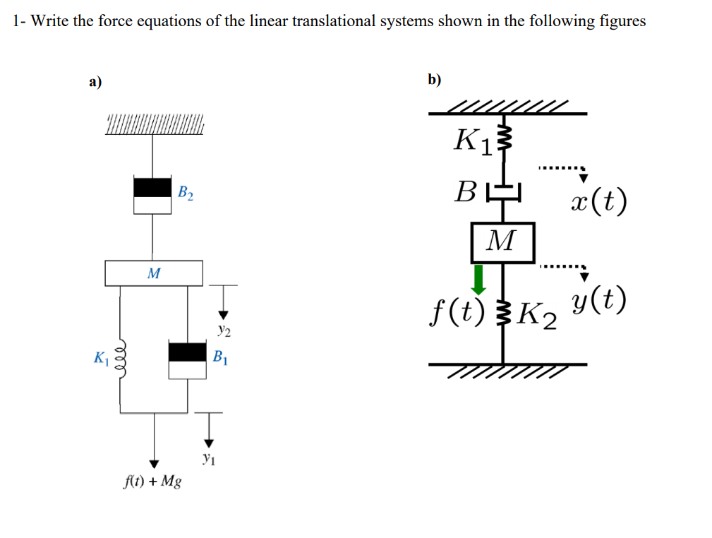 Solved 1- ﻿Write the force equations of the linear | Chegg.com