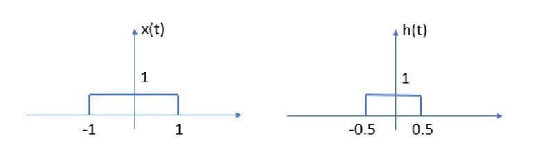 Solved Obtain the null state response for a time-invariant | Chegg.com