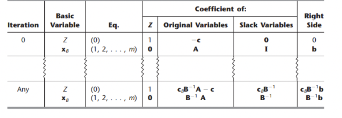 Solved Consider the following problem: Maximize: Z = 4x1 + | Chegg.com