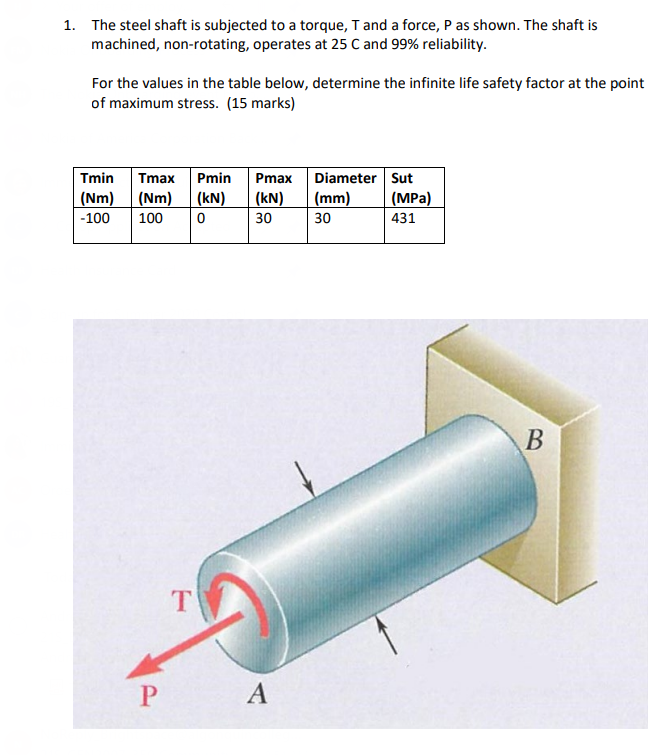 Solved 1. The steel shaft is subjected to a torque, T and a | Chegg.com