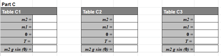 Solved 1) Why were the ratios you calculated in Tables A1-A3 | Chegg.com