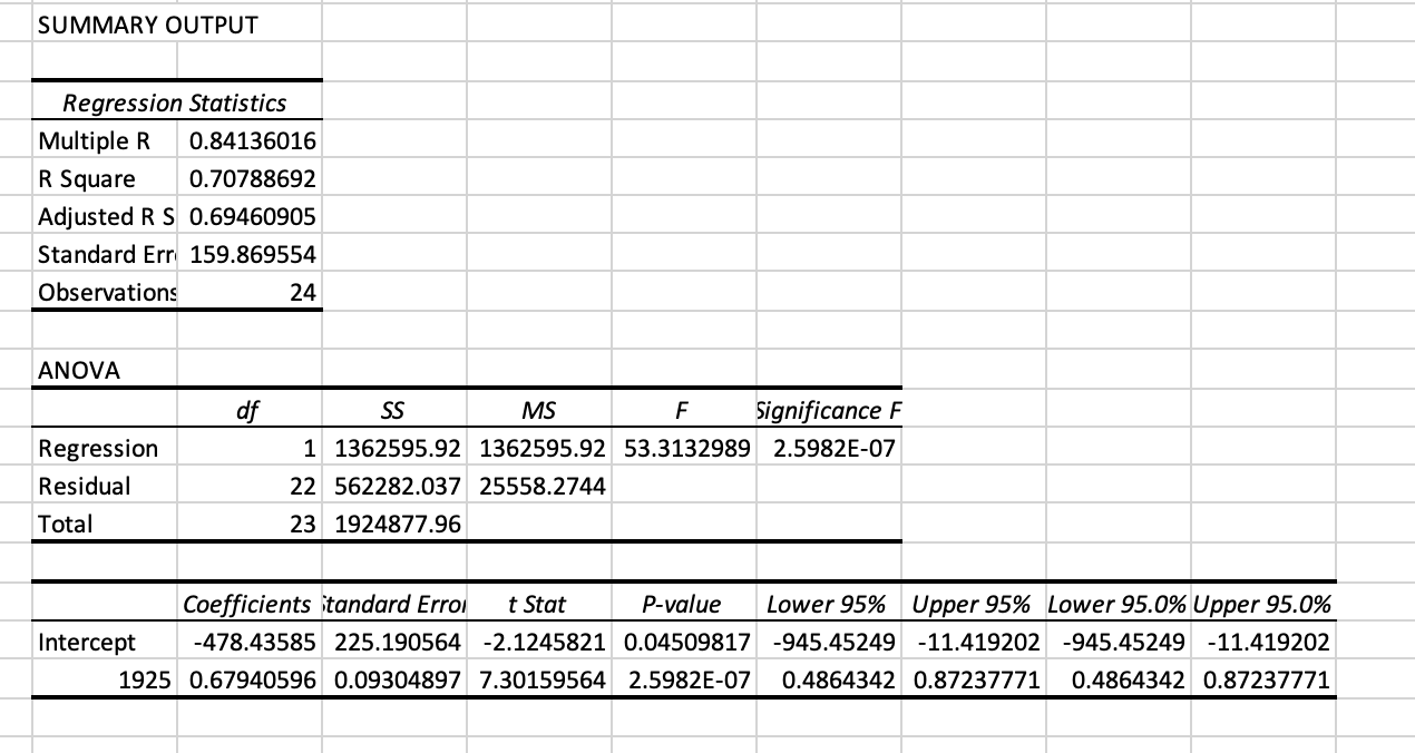 solved-why-is-excel-giving-inaccurate-answers-i-did-data-chegg
