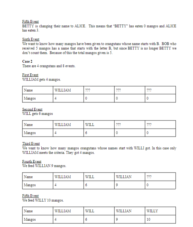 Solved Objective Give practice with Tries in C. Story The | Chegg.com