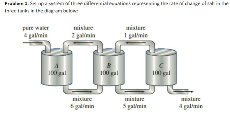 Solved Problem 1: Set up a system of three differential | Chegg.com