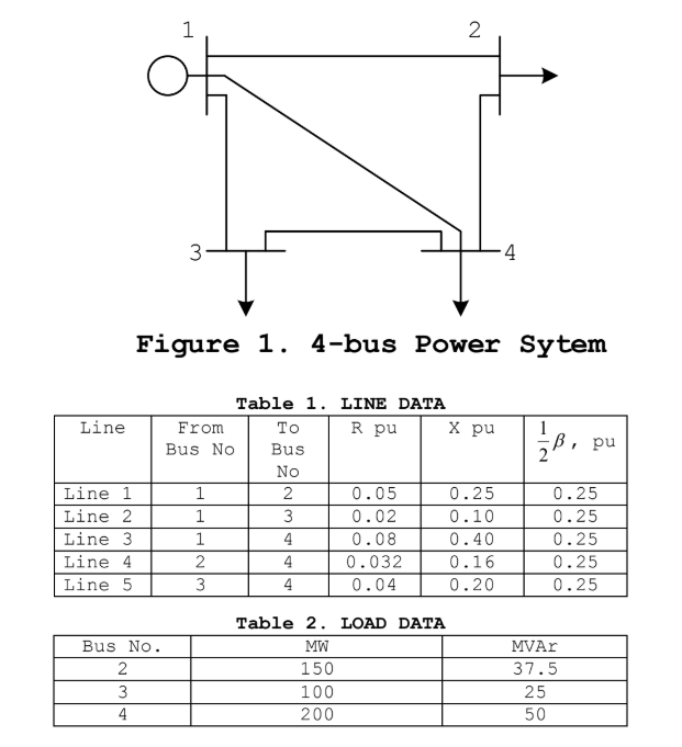 1. The data for a 4-bus power system network (Figure | Chegg.com