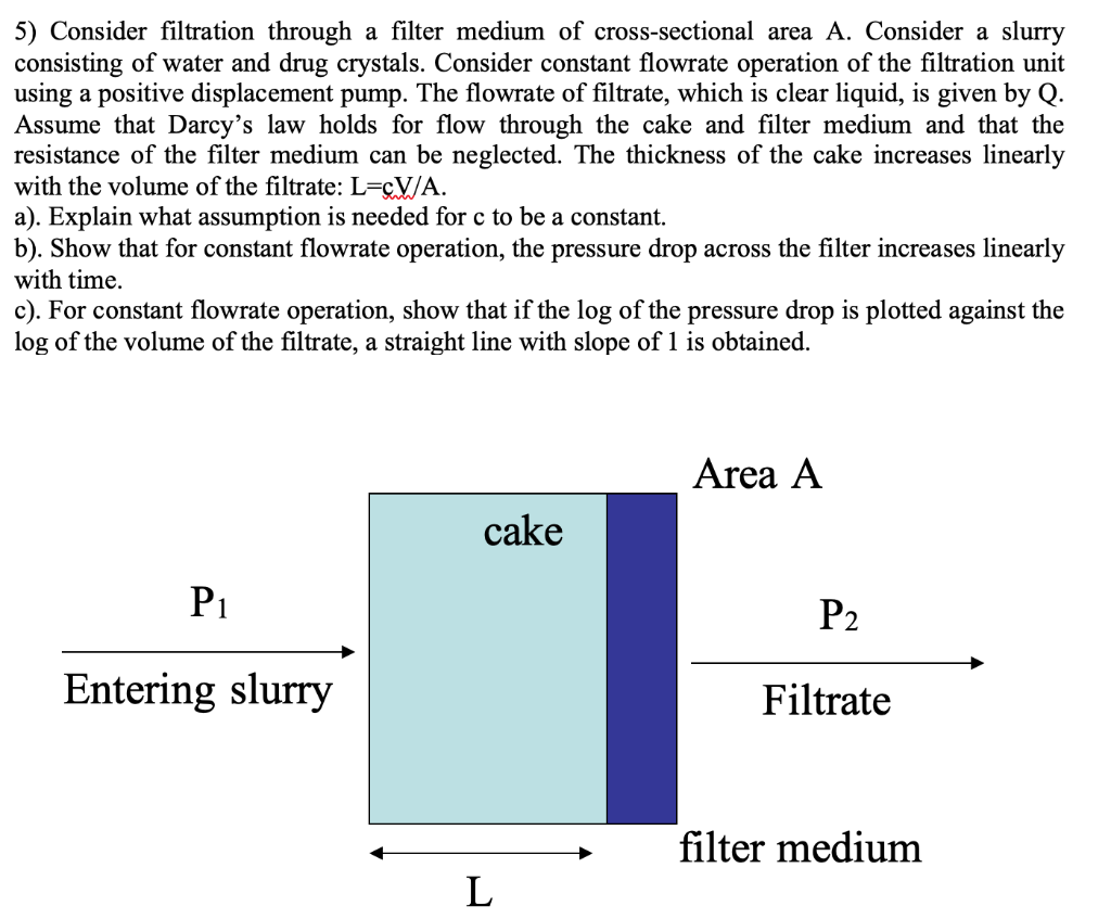 Solved 5) Consider filtration through a filter medium of | Chegg.com