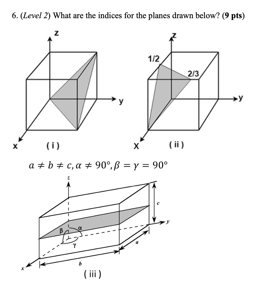 Solved 6. (Level 2) What are the indices for the planes | Chegg.com