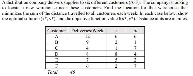 a) Assume rectilinear distance. b) Assume squared | Chegg.com