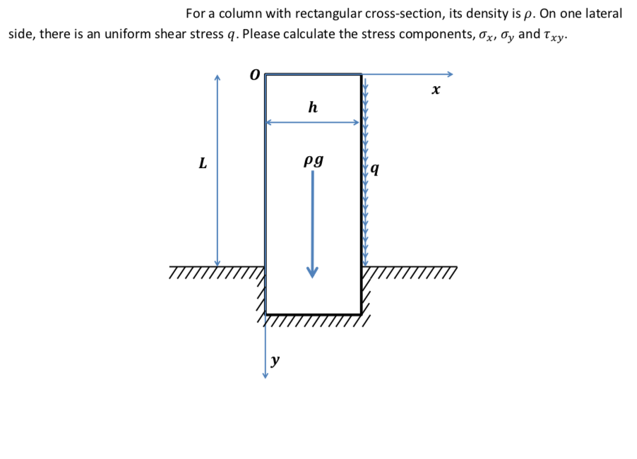 Solved For a column with rectangular cross-section, its | Chegg.com