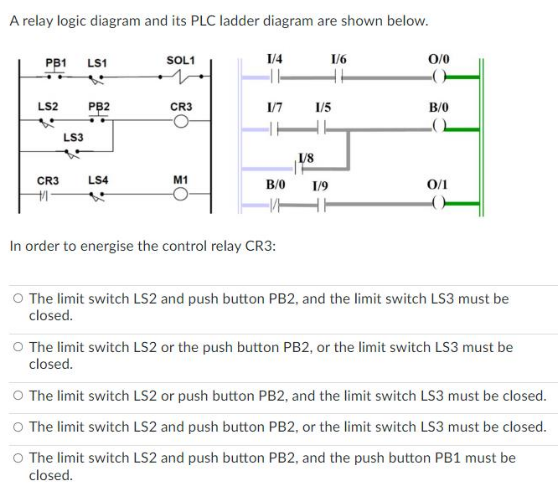 Solved A relay logic diagram and its PLC ladder diagram are | Chegg.com